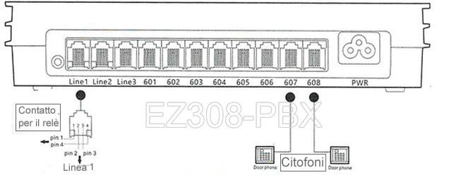 Centralino telefonico economico per piccolo ufficio EZ308